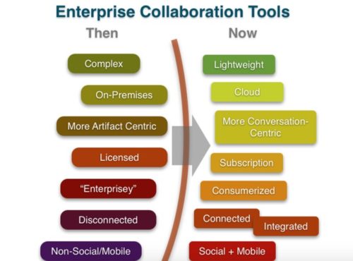 Integrated Customer Experience - Zaytech Software